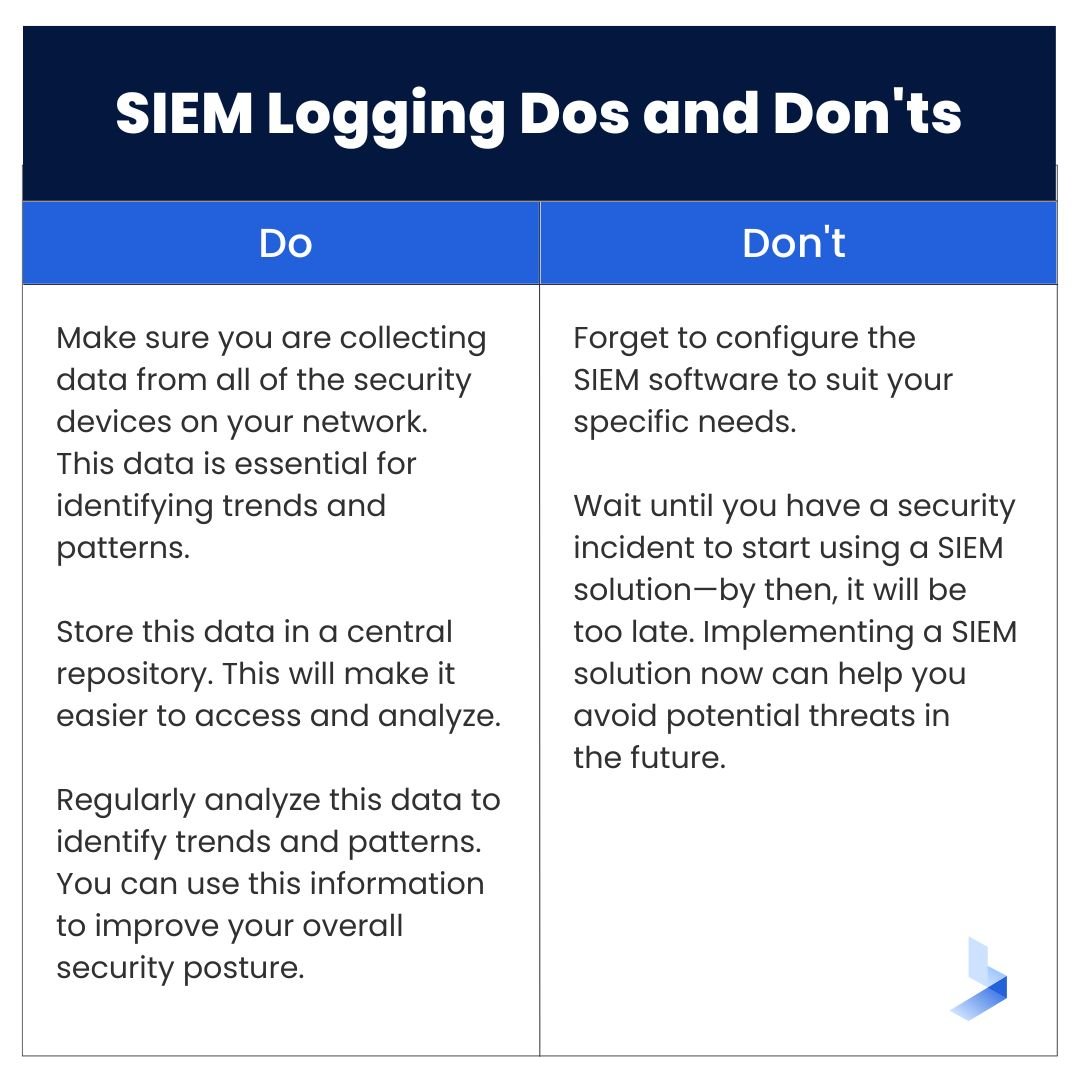 Siem Log Management What It Is And Why Its Vital For Cybersecurity